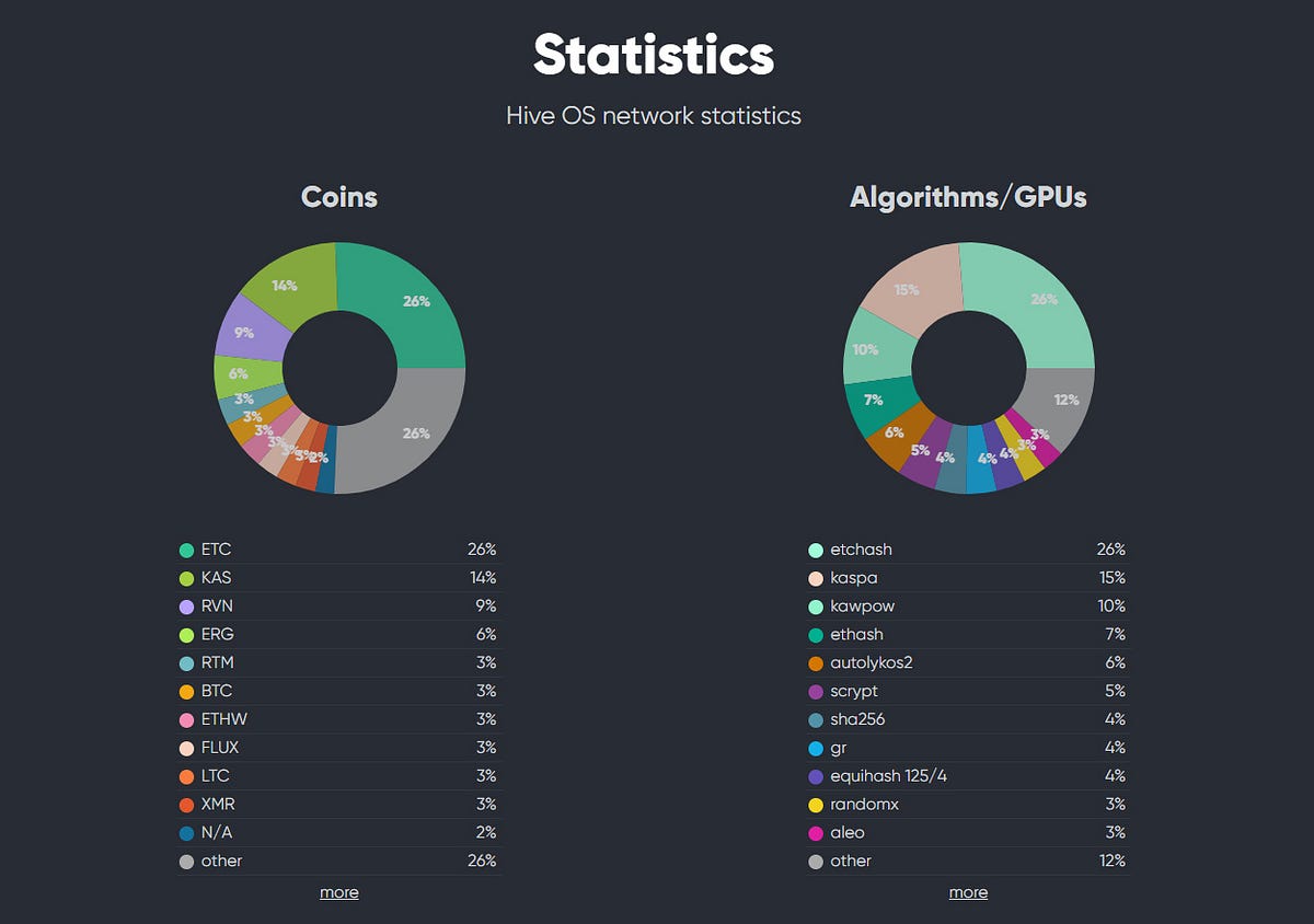 Kaspa (KAS) Mining is Slowly Catching Up to ETC Mining Popularity | by ...