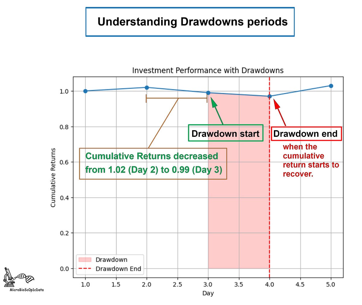 Cryptocurrency Analysis with Python: Introduction to Tail Risk Metrics | by MicroBioscopicData ...