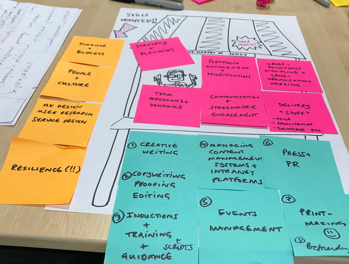 Weeknotes S01E01: Here goes…. I started as Delivery Lead in the… | by ...