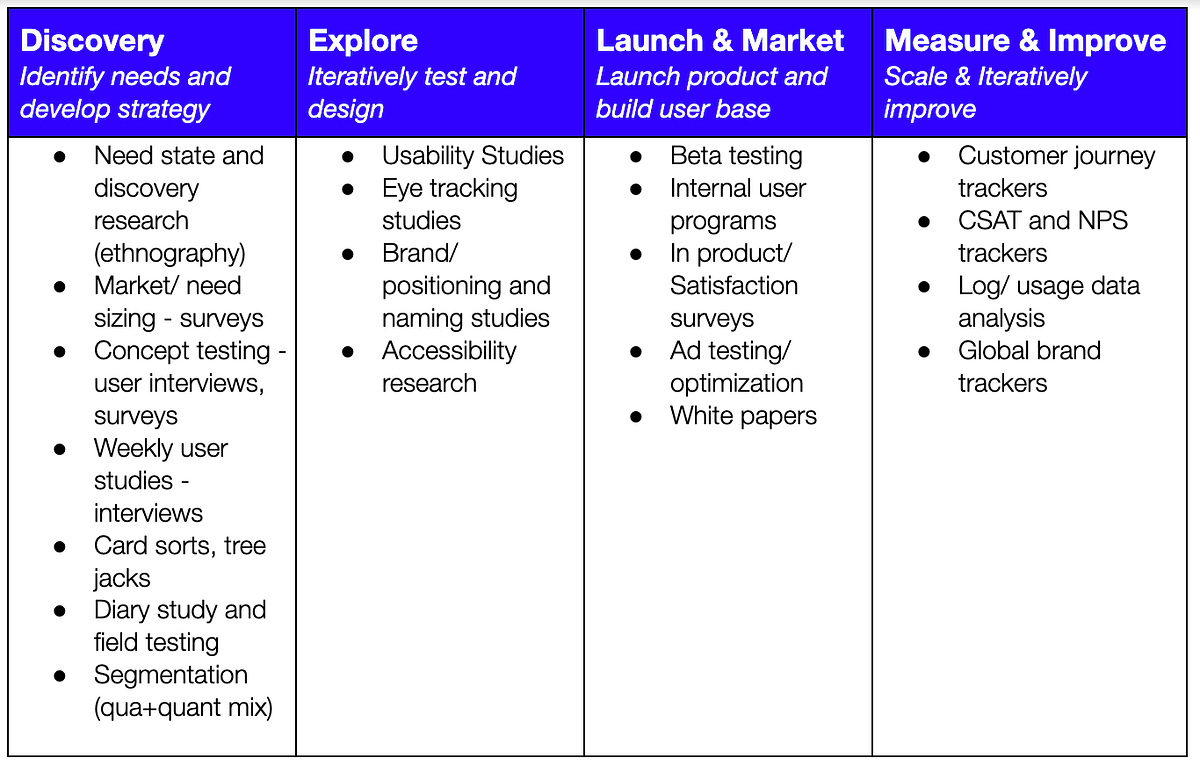 Framework: How to choose the right UX research methodology in 5 steps ...