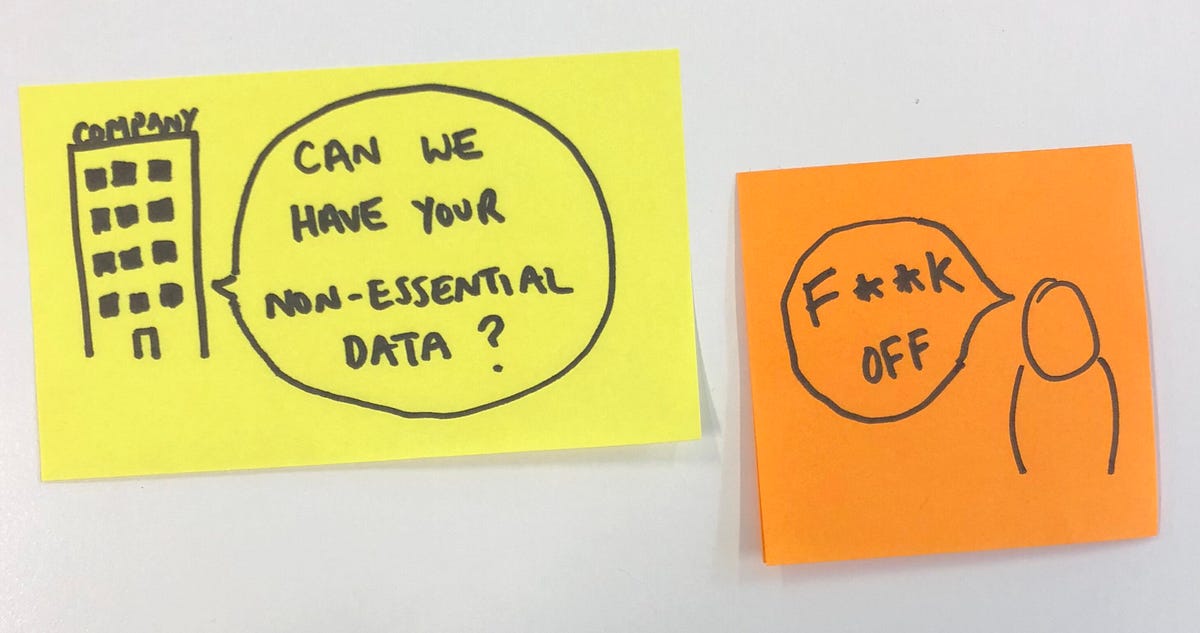 Why microcopy is massive for your GDPR strategy | by Ryan Cordell | The ...