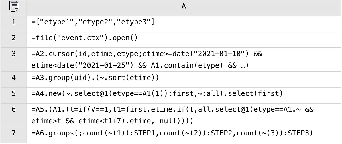 Is Spl More Difficult Or Easier Than Sql By Esproc Spl Medium