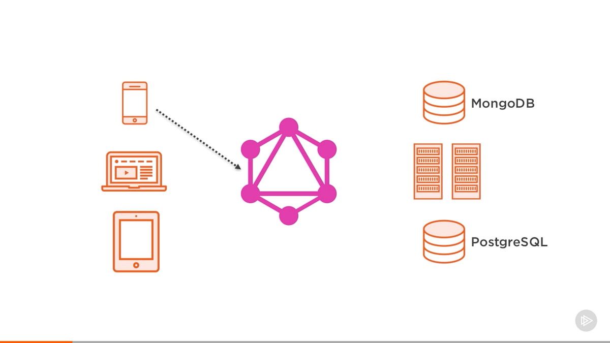 REST is Dead, Long Live GraphQL: API Evolution in Spring Boot | by ...