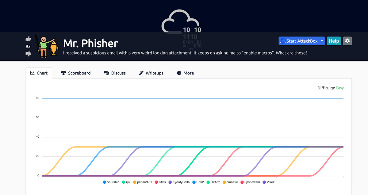 Mr. Phisher TryHackMe Walkthrough (Python Solution) | by Victor | Medium