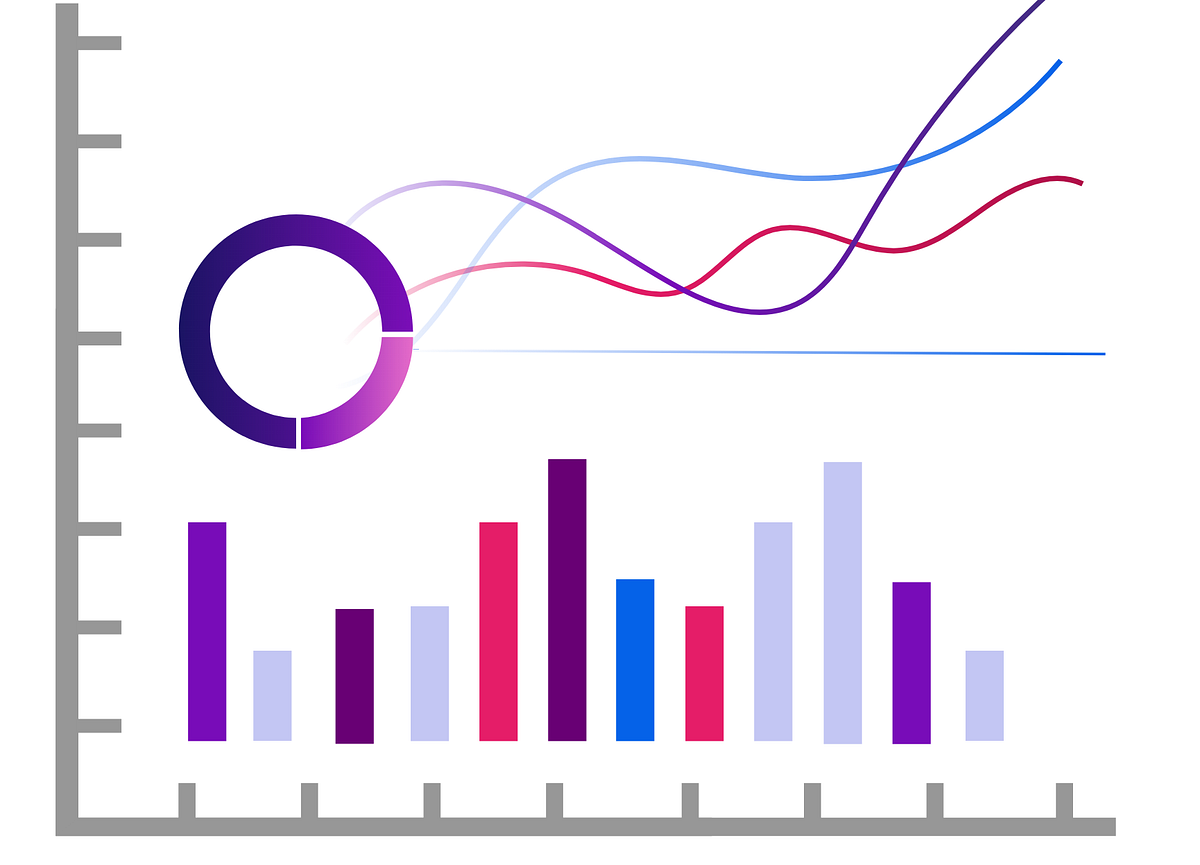 How to design a machine learning trading bot — Part2: Data Analysis ...