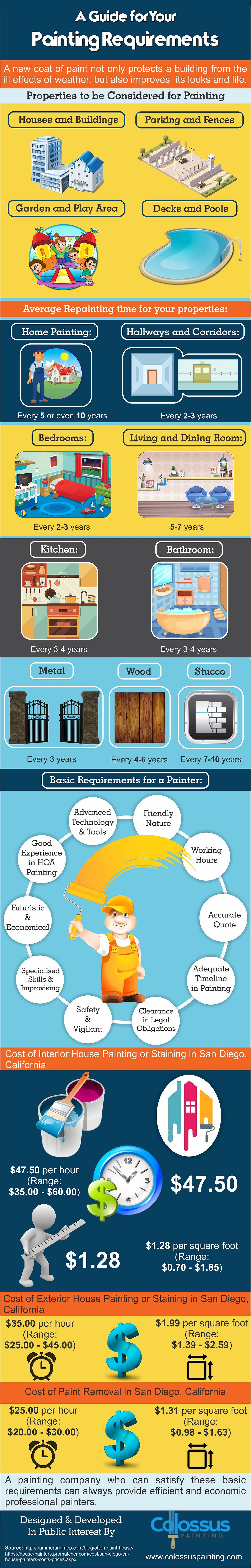 A Guide For Your Painting Requirements | by Josh Berner | Medium