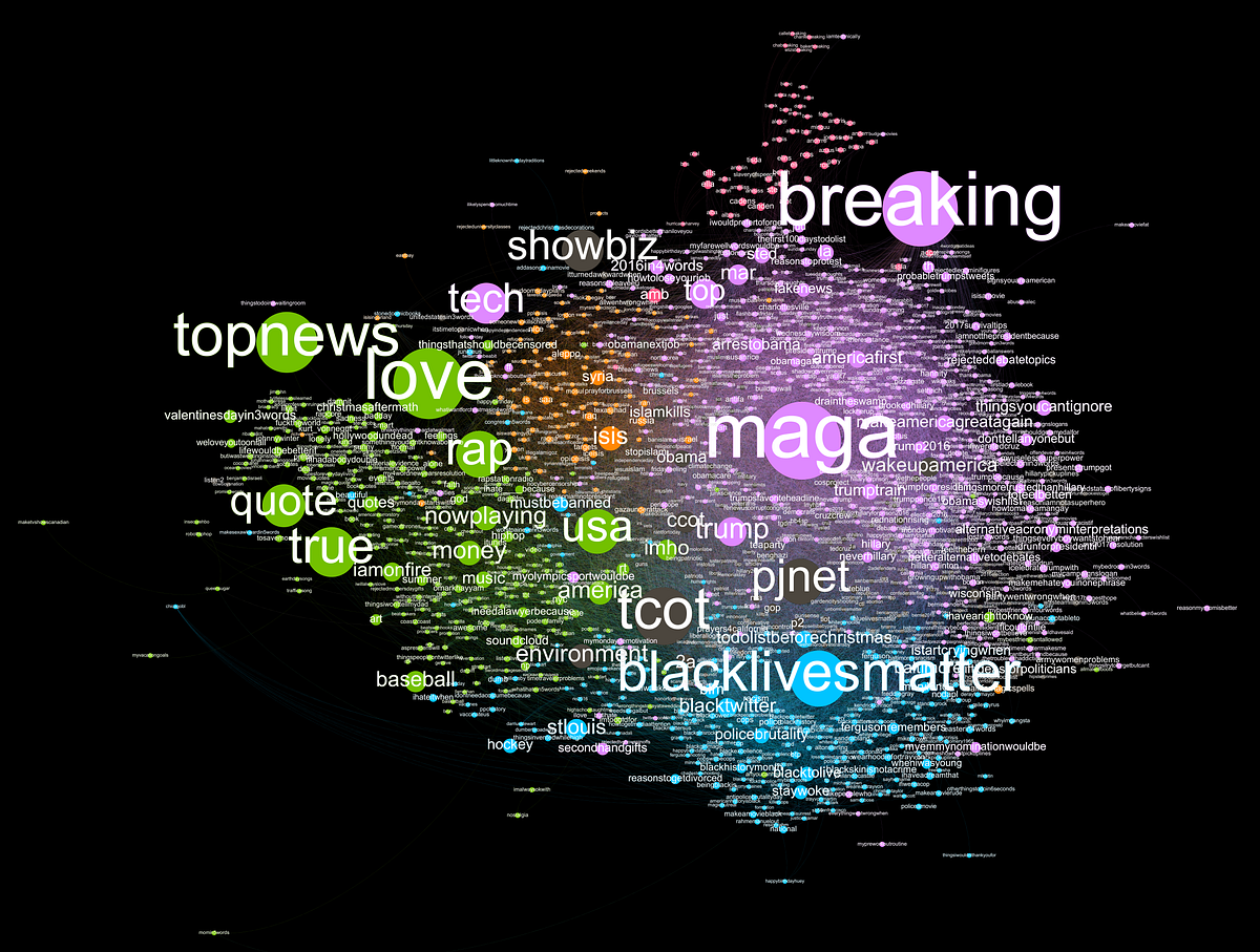 A First Glimpse through the Data Window onto the Internet Research ...