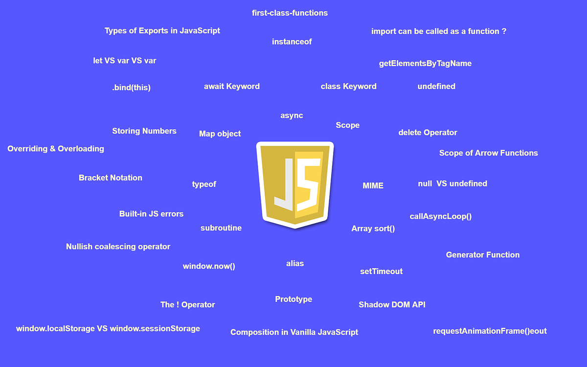 50 Questions To Master The Javascript Coding Interview By Mohit Javascript In Plain English