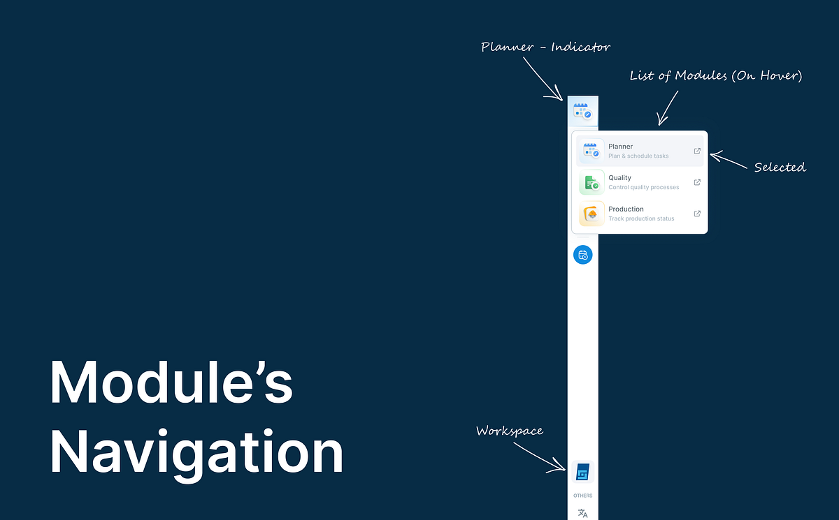Multi-Module Navigation for Independent Product Adoption | by Nandip ...
