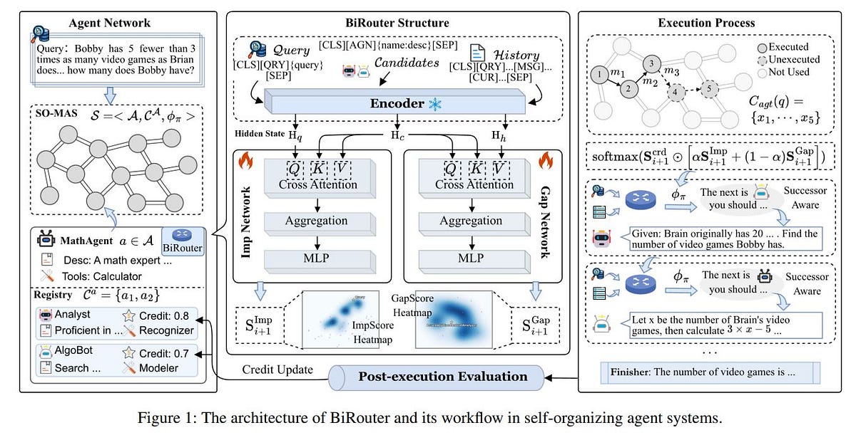 Decentralized Agent Routing with ImpScore–GapScore Dual Heuristics and ...