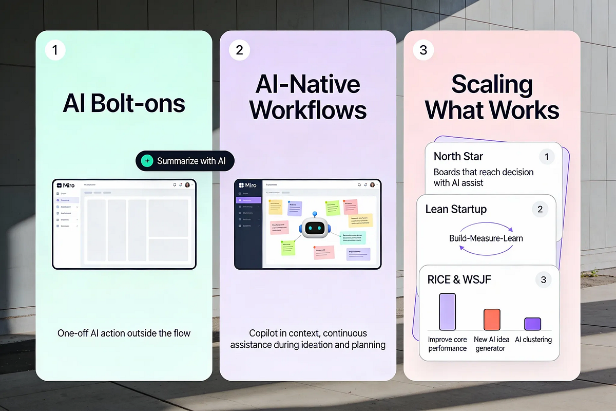 Building Scalable Product: Building Scalable AI Products | by Zahra ...