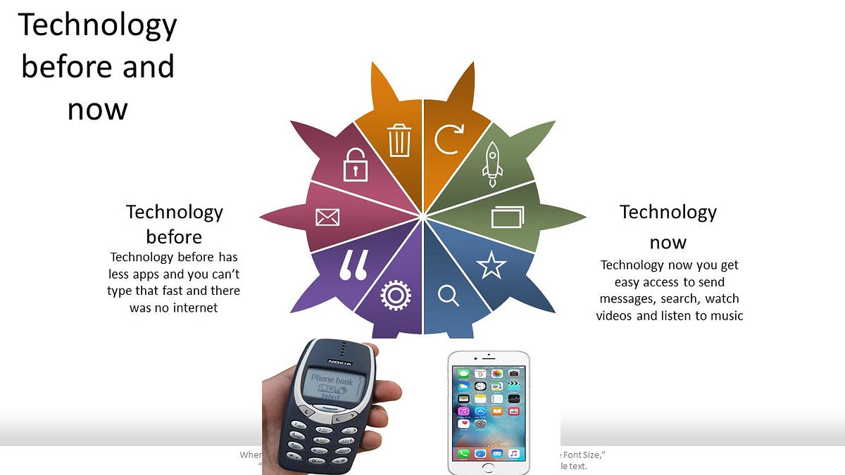 Technology Evolution. Our Technology is more easy now than… | by ...