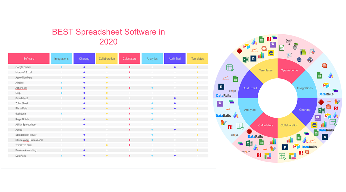 Top Spreadsheet Software in 2020. We’ve made it easy for you to glance ...
