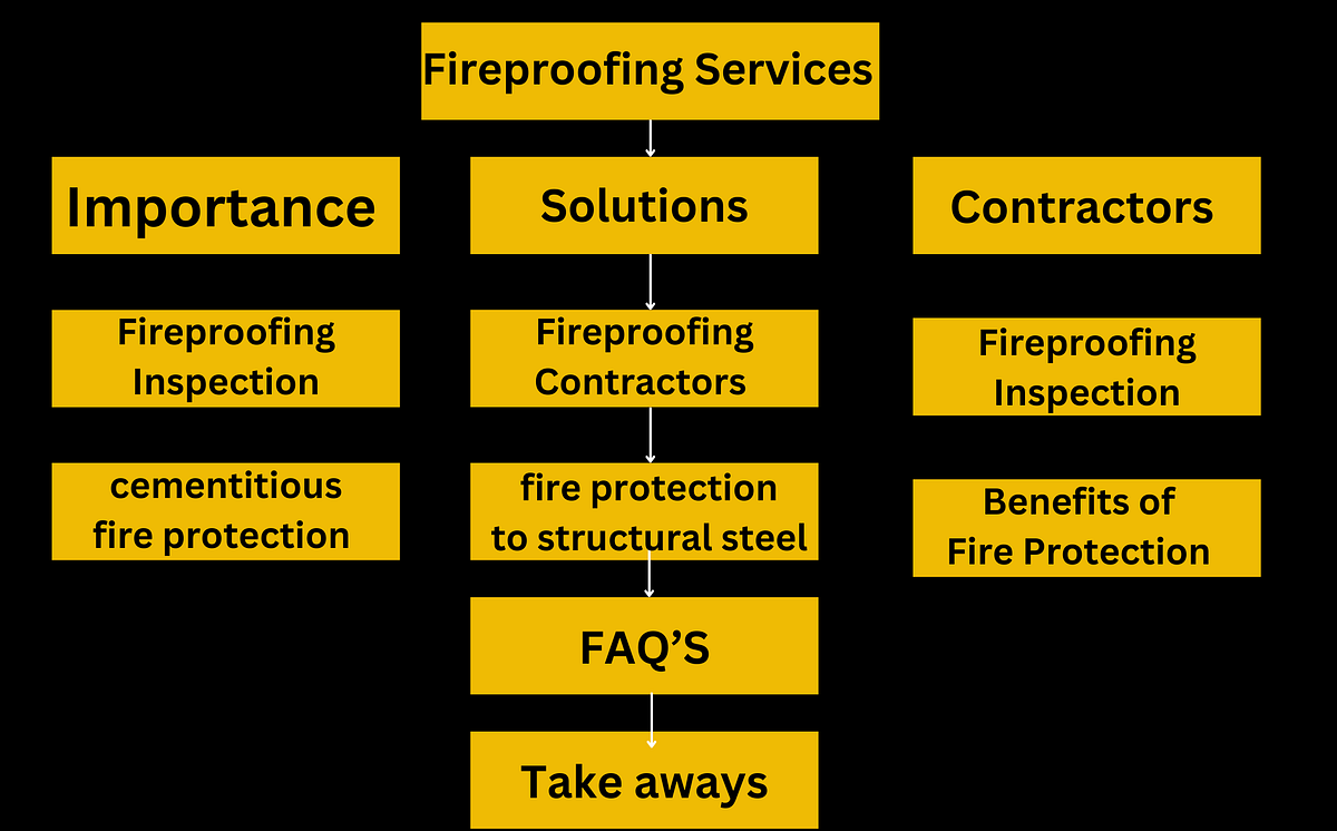 Fireproofing Services: Protect Your Property with Innovative Solutions ...