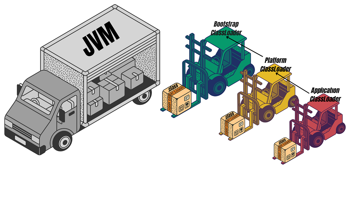 1.2 java.lang | ClassLoader ve JVM Class Loading | by Kerim Şentürk | Apr, 2025 | Medium
