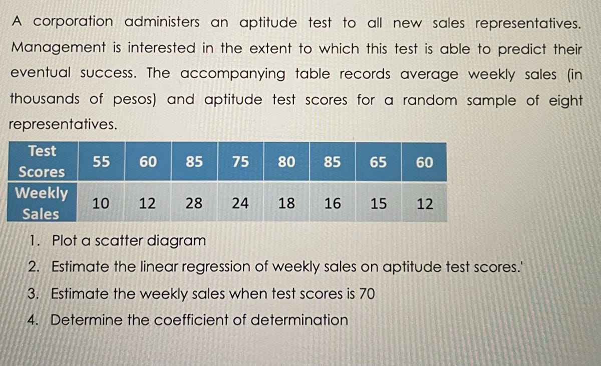 Validating a New Sales Aptitude Test for Acme Manufacturing Company ...