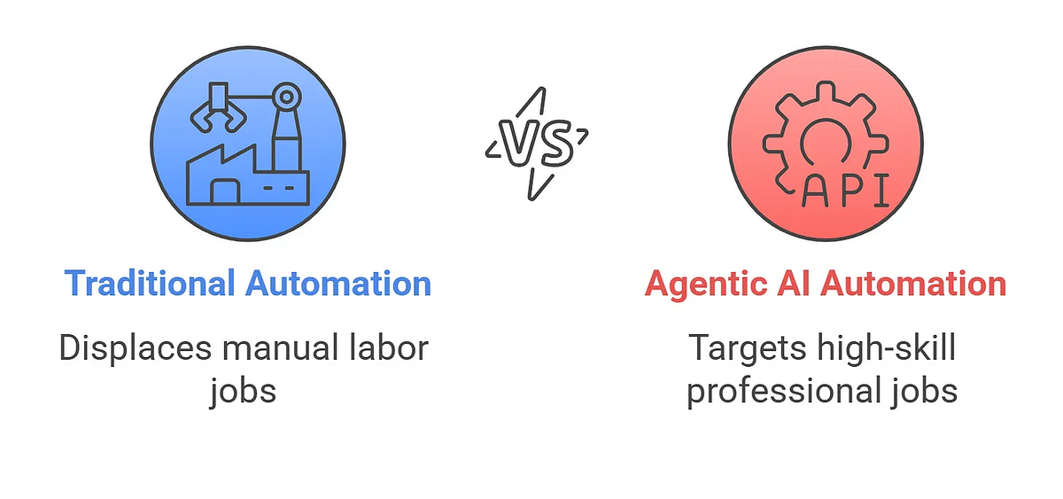 Flipping the Automation Pyramid with AI Agents Reshaping High Skill ...
