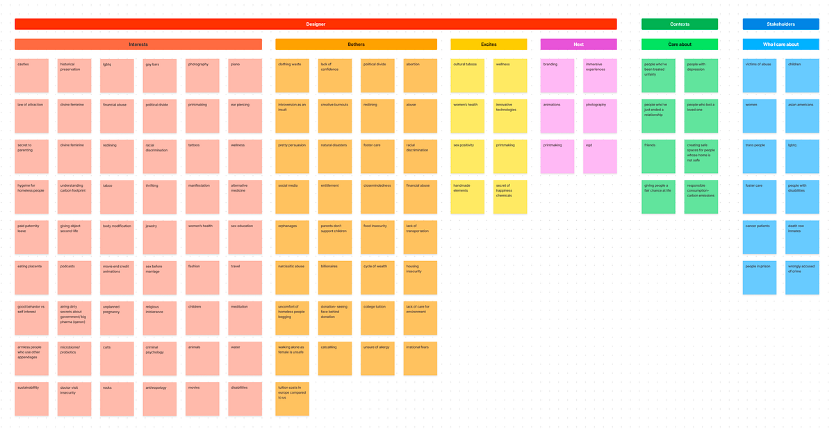 Design Methodology 2–Week 1. It’s exciting to have completed my… | by ...