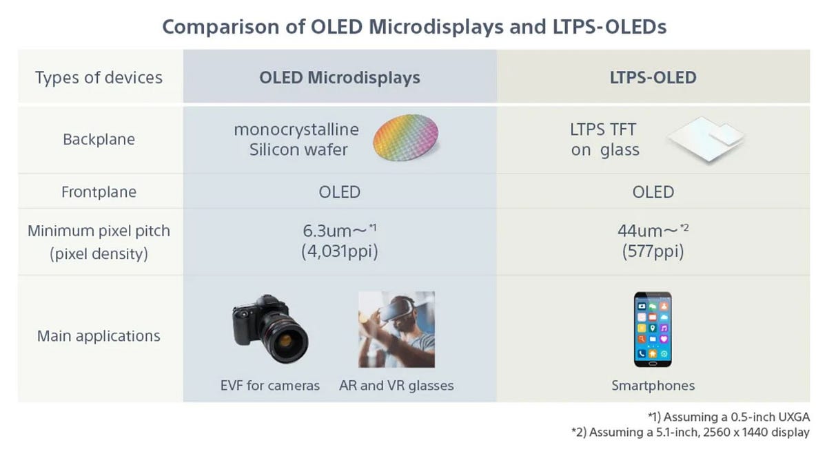 What Is Micro-OLED? Apple Vision Pro’s Display Explained | by Harvey ...