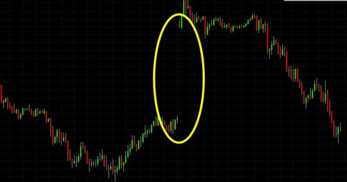 How to trade GAPS like a pro. An overnight gap could give you an edge… | by EasyTrader ...