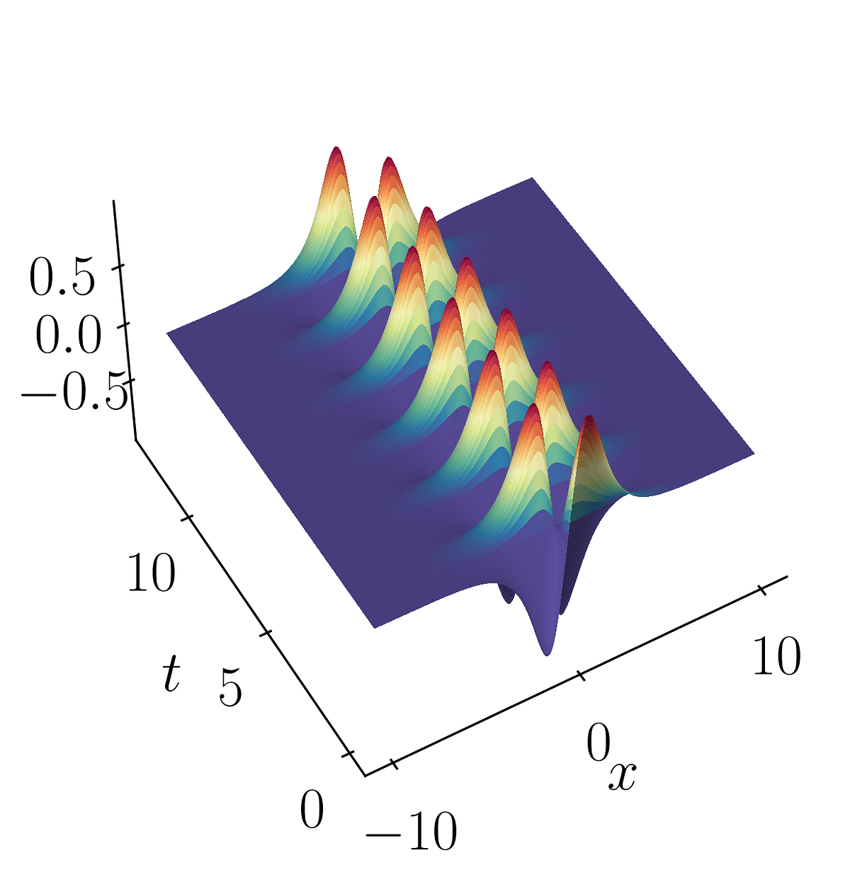 Understanding Complex Systems with Dynamic Mode Decomposition | by Shubham Goswami | Level Up Coding