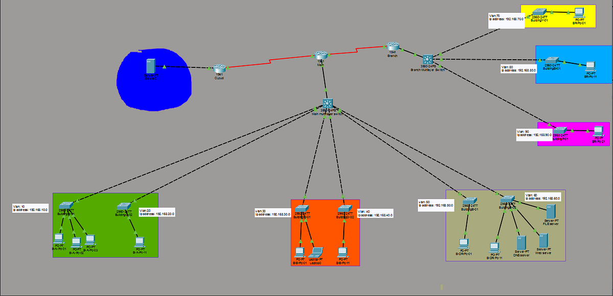 Building a Multi-Campus Network in Cisco Packet Tracer | by OxSEEKER ...