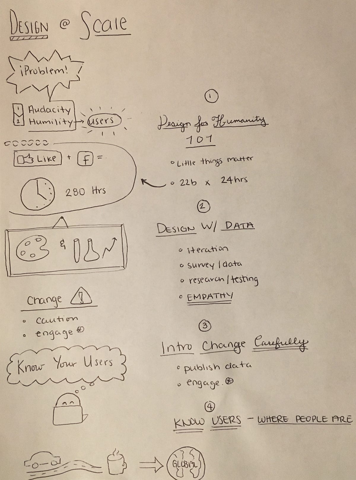 Sketchnotes. Sketchnotes | by A.J. Miller | Medium