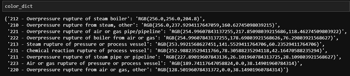 Making An Interactive Web Map In Python With Folium Part 2— Map Makery
