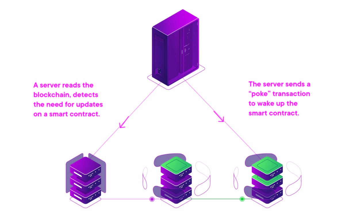 Massa — smart contracts, fast start. | by Unique Nicky | Coinmonks | Medium
