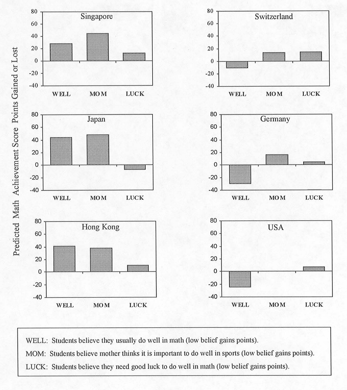 What elevates Asians in mathematics and in their studies. | by Kyo Min ...