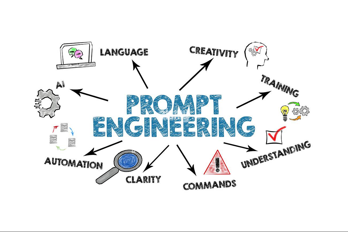 Mastering Prompt Engineering: Techniques, Examples, and Best Practices ...
