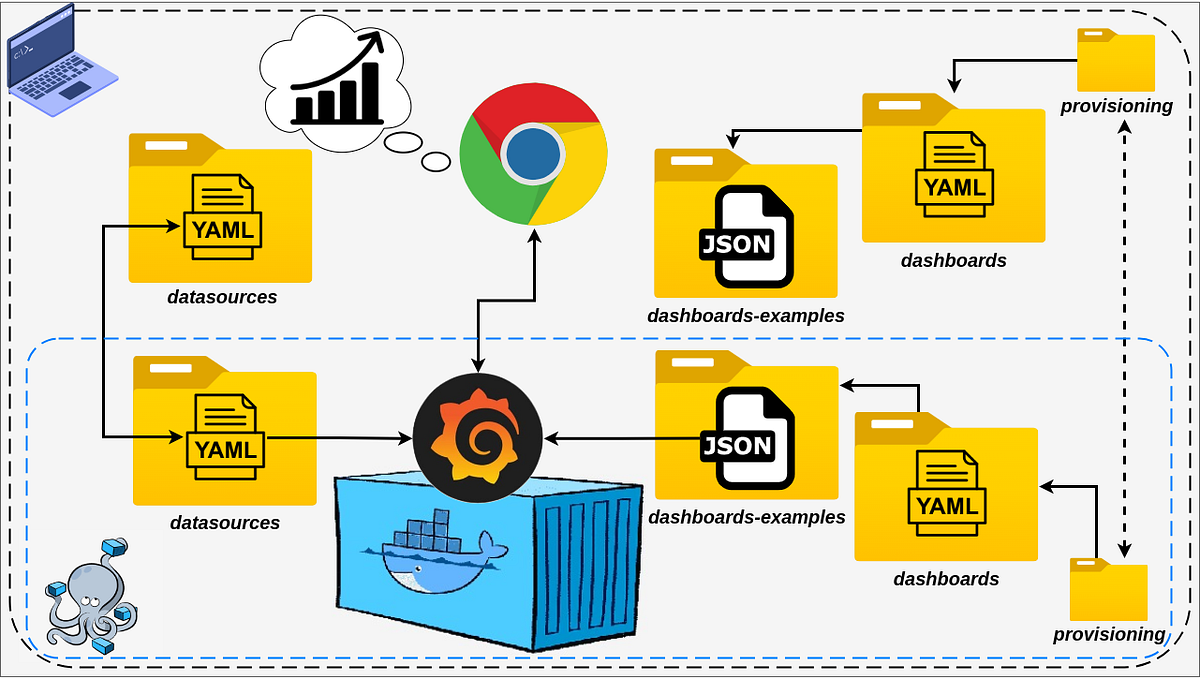 Initialize Grafana inside the Docker container with a ready dashboard | by Ivan Polovyi | Level ...