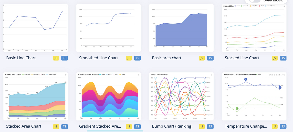 “Mastering Data Visualization in React Native: A Deep Dive into Chart Libraries and Apache ...