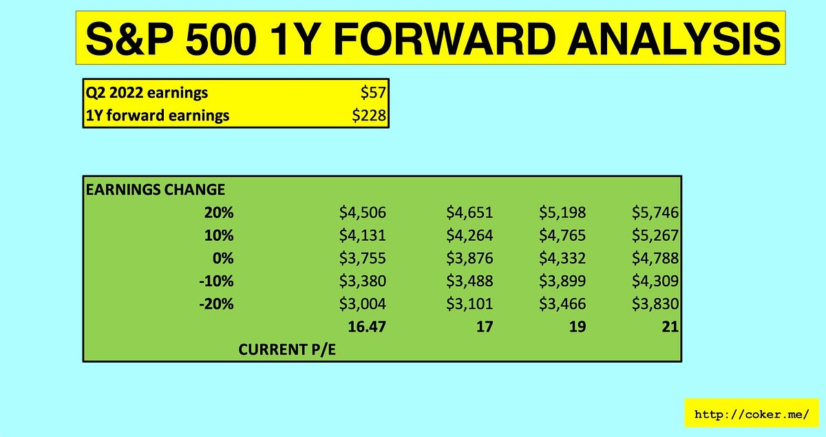 Predicting Stock Prices Its All About Math Dave Coker Datadriveninvestor