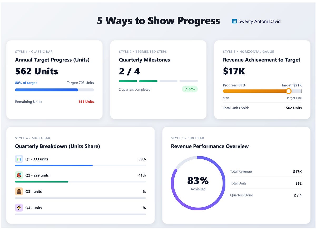 5 Advanced Power BI Progress Indicators Using DAX + HTML (Free Code ...