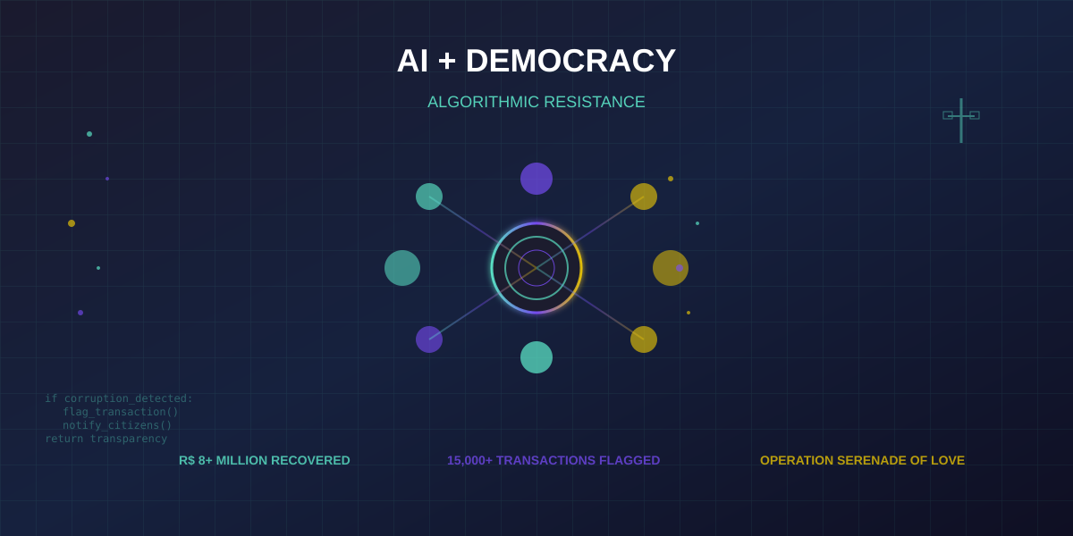 How AI Became the Ultimate Tool for Democratic Resistance | by ...