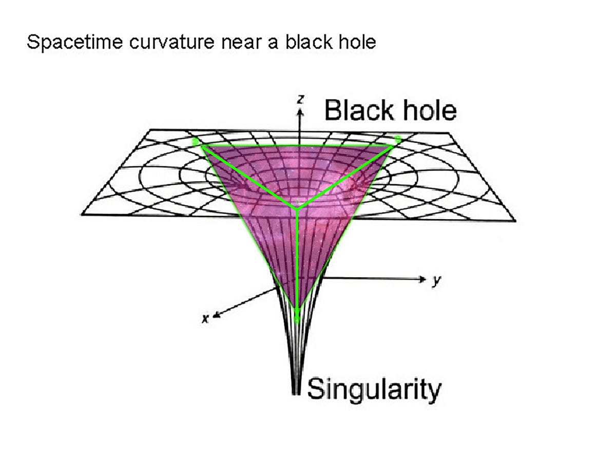 Black Hole Spacetime Curvature