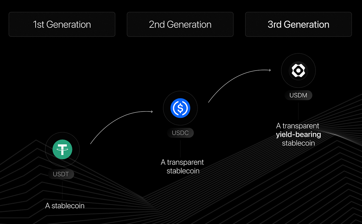 Introducing Mountain Protocol and USDM | by Mountain Protocol | Medium