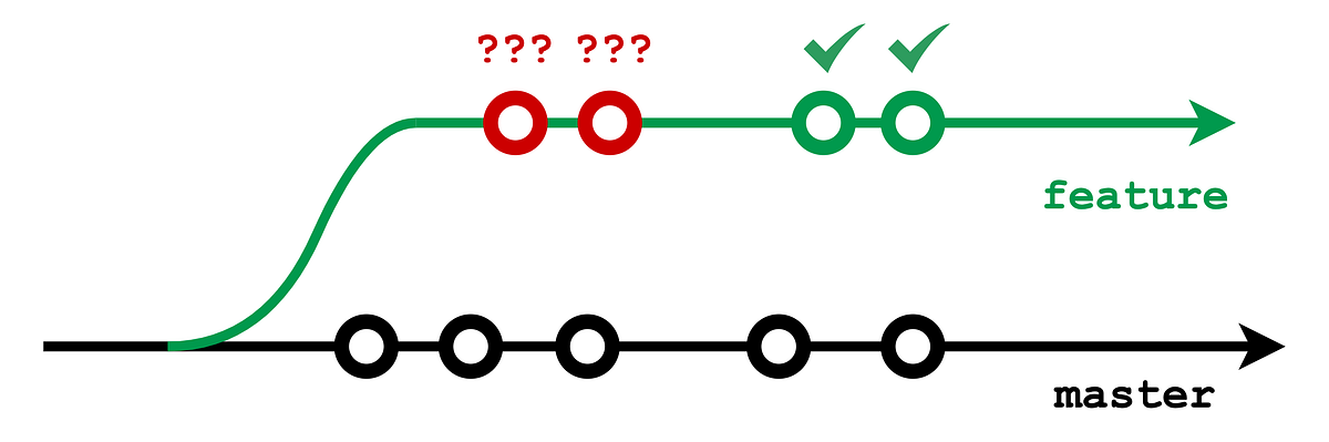 Top 3 git commit history issues and how to solve them simply and ...