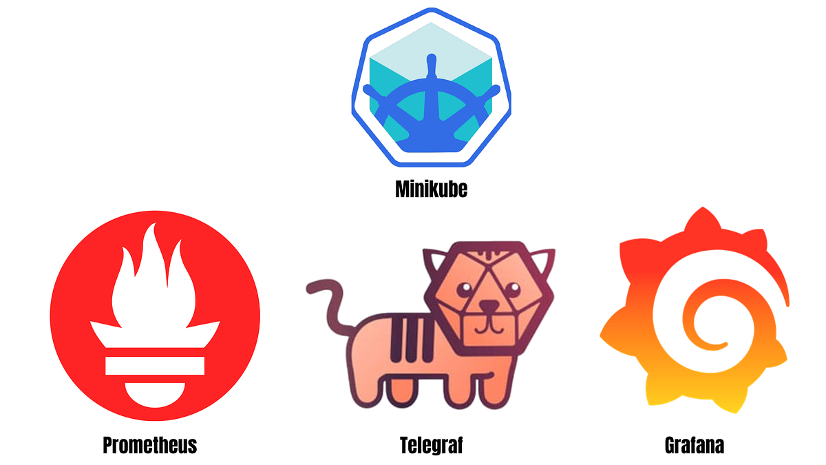 Monitoring Test automation: Gathering metrics — Part 1 | by Madhan K ...