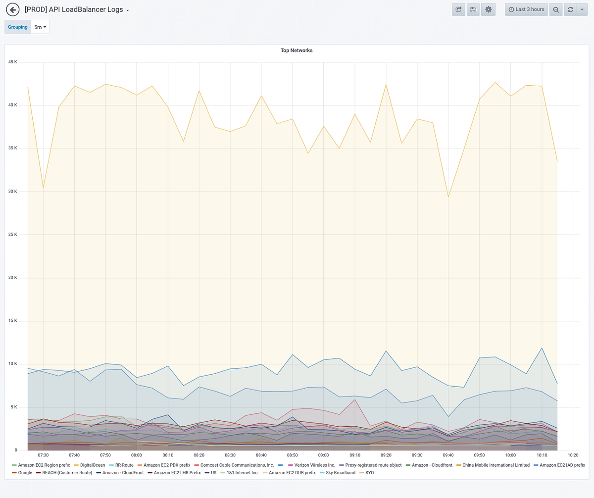 Building A High-performance Data Processing Pipeline In Python – peerdh.com