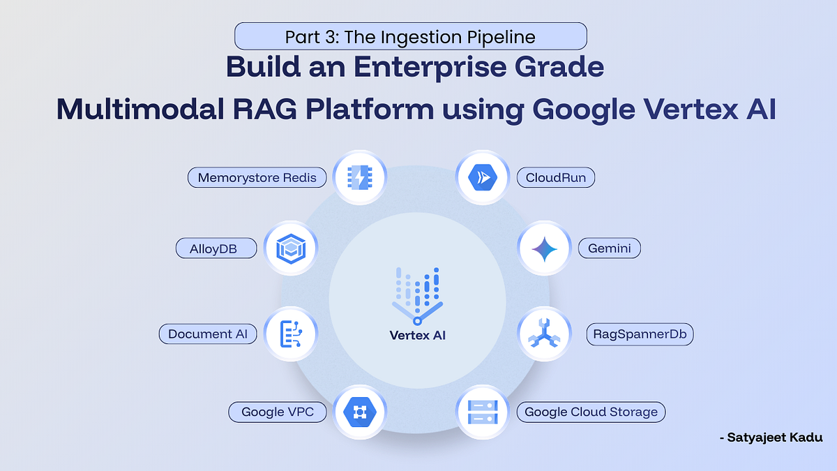 Build an Enterprise Grade Multimodal RAG Platform on Google Vertex AI ...