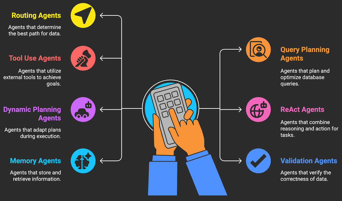 Meet the 7 RAG AI Agents That Actually Think Before They Answer | by ...