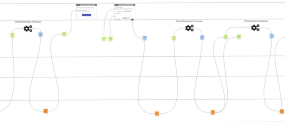 Building Real World Event-Driven System #1: Introduction | by KoloTree ...