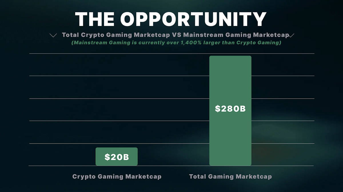 Game Master Ventures: DEEP DIVE!. THE PROBLEM WE FIX: Decentralizing ...