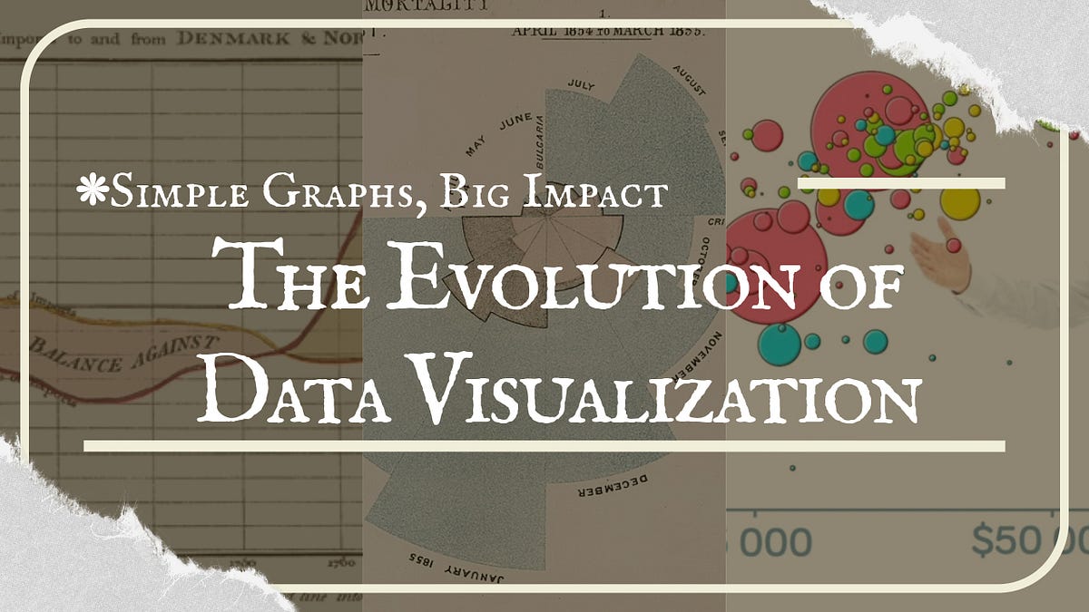 Simple Graphs Big Impact The Evolution Of Data Visualization By