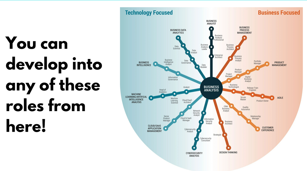 How to form a strong partnership with other product roles (Part 2/2 ...