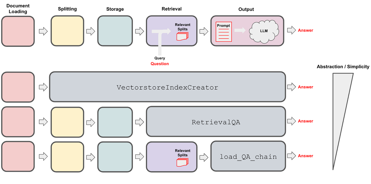 The Power of LangChain’s Question Answer Framework | by Kamal Dhungana ...
