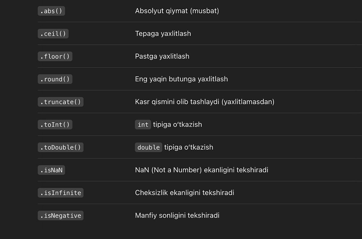 7/100 Dartda Built-in Types nima(1-qism)? | by Azizbek Asqaraliyev | Apr, 2025 | Medium