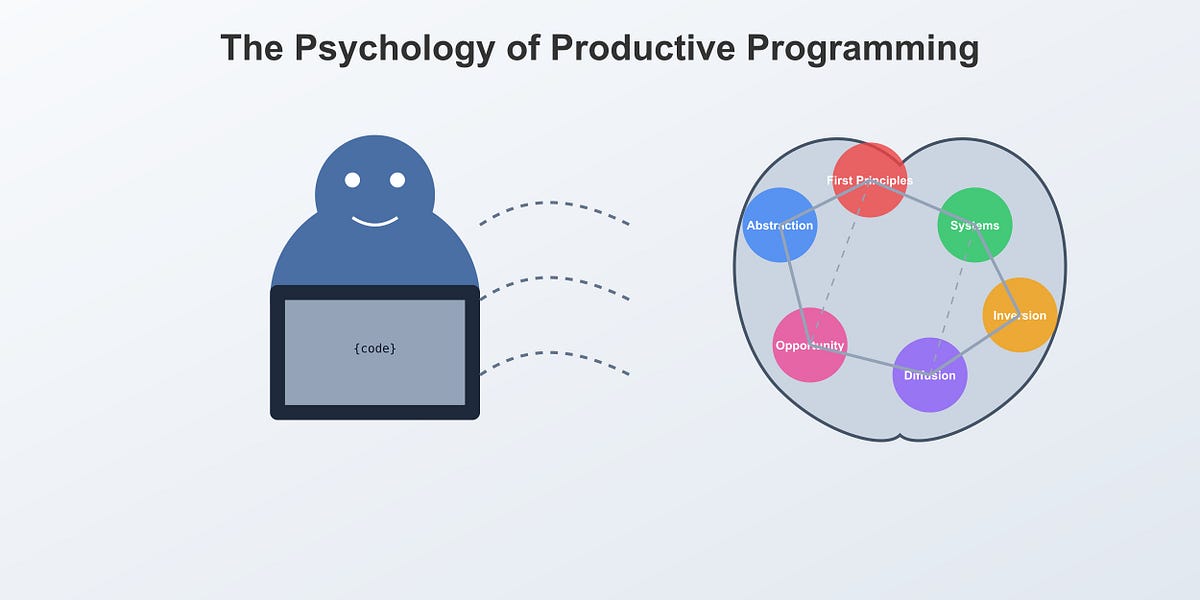 The Psychology of Productive Programming: Mental Models That 10x Developers Use | by Utkarsh Raj ...
